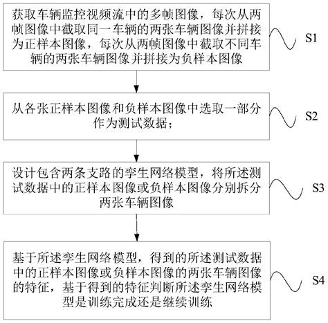 Vehicle Feature Extraction Model Training Method Vehicle