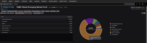 Pull Historical Lipper Derived Holdings Data Using Rdp Api Lseg