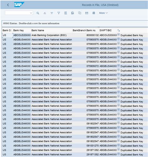 Sap S4hana Bank Master Data Cockpit Sap Community