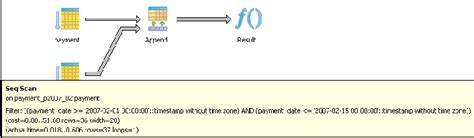 Reading Pgadmin Graphical Explain Plans Postgres Online Journal