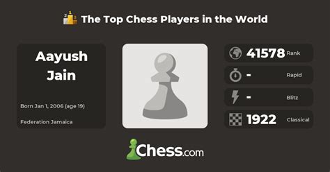 Aayush Jain Top Chess Players