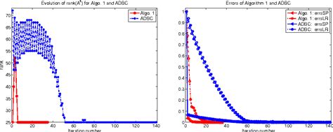 Figure 1 From A Splitting Method For Separate Convex Programming With