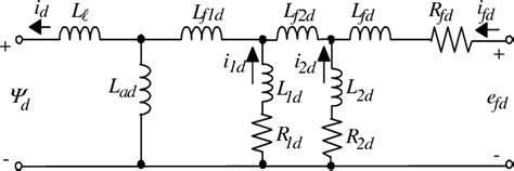 Figure 11 From Guide For Synchronous Generator Modeling Practices And Applications In Power
