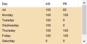 Babe Attendance Data