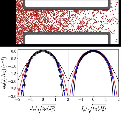 The Response Of A System Of Active Brownian Particles To A Density Download Scientific Diagram