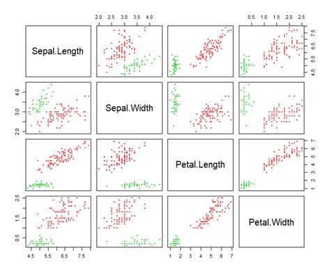 用r语言实现密度聚类dbscan 粉丝日志