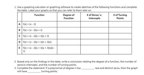 Solved Use A Graphing Calculator Or Graphing Software To Chegg