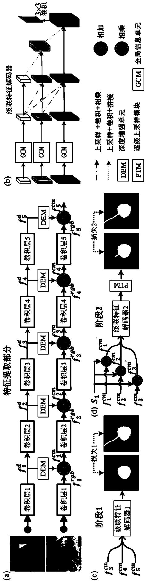 Salient Object Detection Method Based On Cascade Improved Network Eureka Patsnap