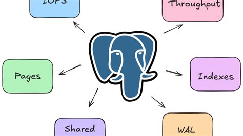 Postgresql Performance Optimization The Key Players Explained 🚀