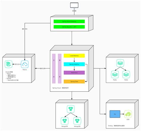 overview of the development of it enterprise training project