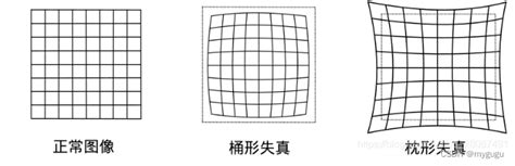 相机相关：相机模型与畸变模型kannalabrandt8 Csdn博客