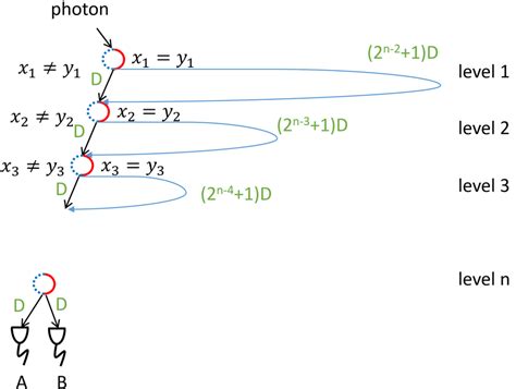An Effective Circuit With Two Detectors All The Left Paths Have A Time