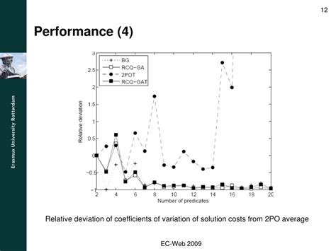 Ppt Optimizing Rdf Chain Query Paths Using Genetic Algorithms Powerpoint Presentation Id9644556