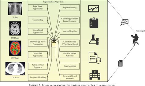 Figure 1 From Variational Autoencoders Basedself Learning Model For