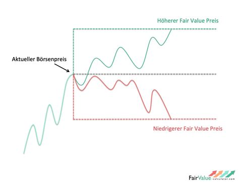 How To Calculate Fair Value For Investing Success