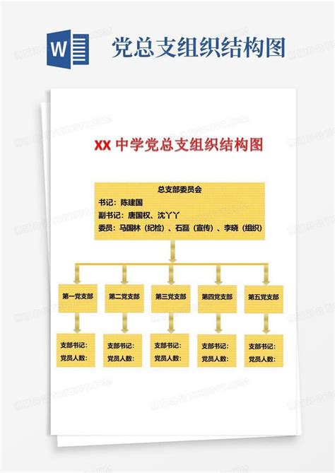 党总支组织结构图 Word模板下载 编号lnoogbbo 熊猫办公