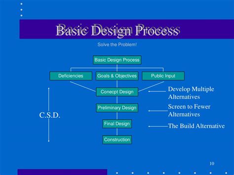 PPT Context Sensitive Design PowerPoint Presentation Free Download ID
