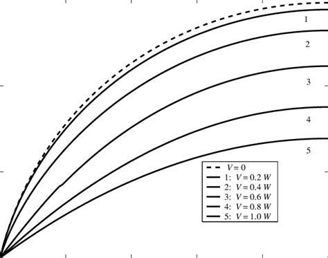 The Calculated Curie Temperature As Function Of X At Different V W Download Scientific Diagram