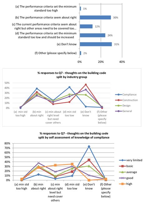 Question What Do You Think About The NZ Building Code Clause G Download Scientific Diagram