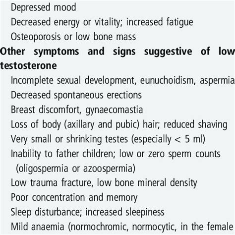 An Algorithm For The Diagnosis Of Hypogonadism 27677 Tt Total