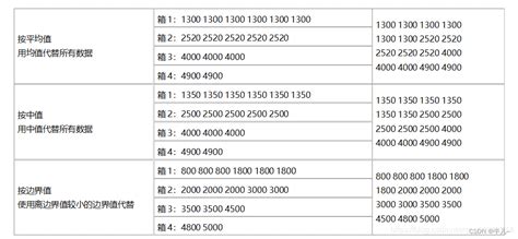 行业大数据期末复习大数据技术期末考试类型有哪些 Csdn博客