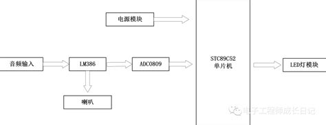 基于51单片机的音乐彩灯基于单片机的音乐灯 Csdn博客