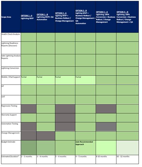 Salesforce Classic To Lightning Migration Detailed Guide Jade