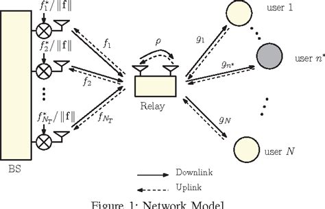 Figure 1 From Block Compressed Sensing For Feedback Reduction In Relay