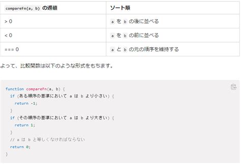 Javascriptのsortで並び替え（ソート）で大文字と小文字があるとき【sort Reverse Localecompare】