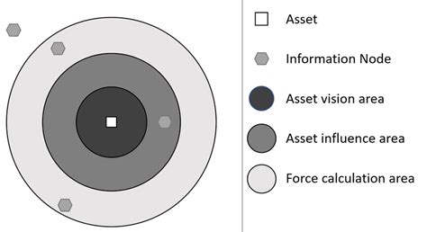 The Important Distances For Computing Forces Download Scientific Diagram