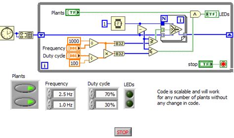 Case Structure Event Structure While Loop Ni Community