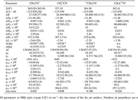 Table 1 From Rotational Spectra Of Isotopic Species Of Methyl Cyanide Ch3cn In Their V8 1