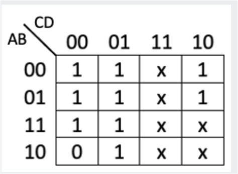 Solved For The Karnaugh Map Shown Choose The Minimal