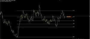 HOW TO DRAW FIBONACCI RETRACEMENT CORRECTLY ForexBrainBox