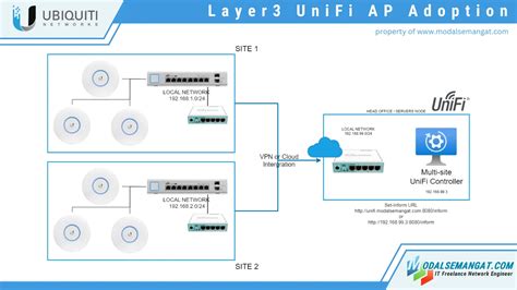Adopting A Unifi Device To The Free Tier Controller Saik