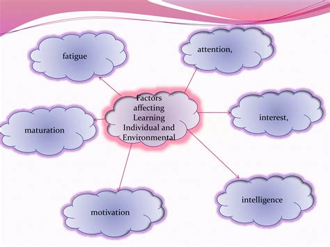 Factors Affecting On Learning Ppt
