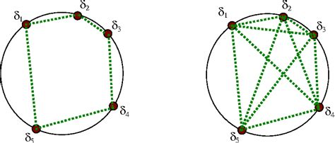 Figure 1 From A Self Calibrating Phase Shifting Algorithm Based On The Natural Demodulation Of