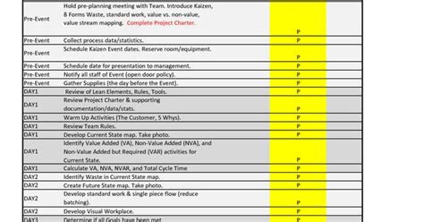 Kaizen Event Examples Kaizen Event Checklist Kaizen Event Meeting