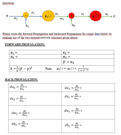 Solved Question Please Write The Forward Propagation And