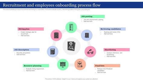 Recruitment And Employees Onboarding Process Flow Ppt Slide