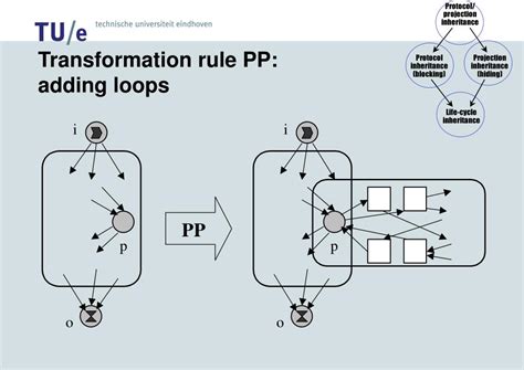 ppt inheritance of dynamic behavior in uml powerpoint presentation