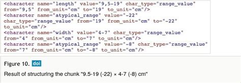 Figure 1 From Semi Automatic Extraction Of Plants Morphological Characters From Taxonomic