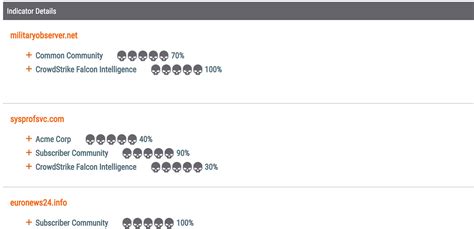What S In A Name Server ThreatConnect