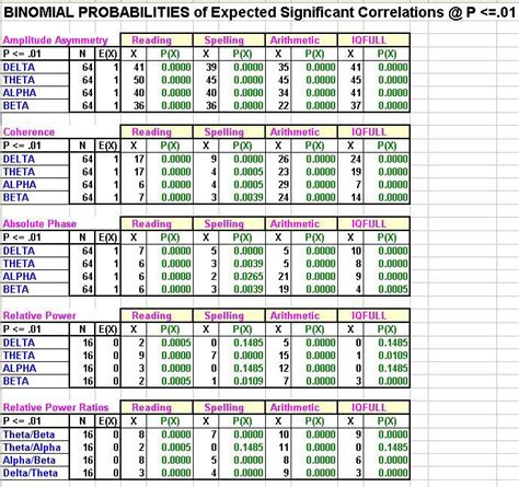 An Example Of The Use Of The Non Parametric Statistic Of The Binomial Download Scientific