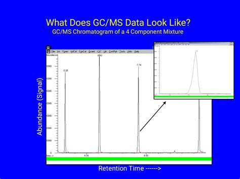 Chromatography GCMS Overview Pdf