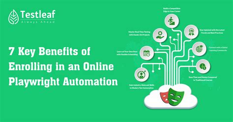 7 Key Benefits Of Online Playwright Automation Course
