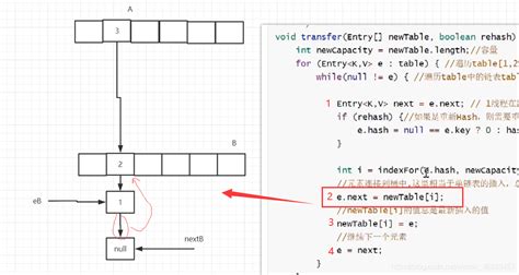 面试官说说java17hashmap头插法导致死循环的问题头插法为什么会死循环 Csdn博客