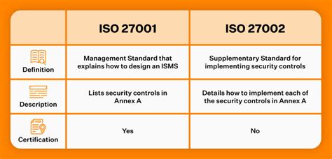 iso 27001 vs 27002 whats the difference sprinto porn sex picture