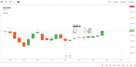 Limitmarketstoploss Order Executed But Not Showing On Chart Creators Trading Qanda By