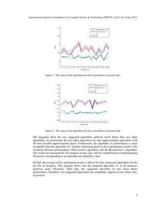 BIN PACKING PROBLEM TWO APPROXIMATION ALGORITHMS PDF